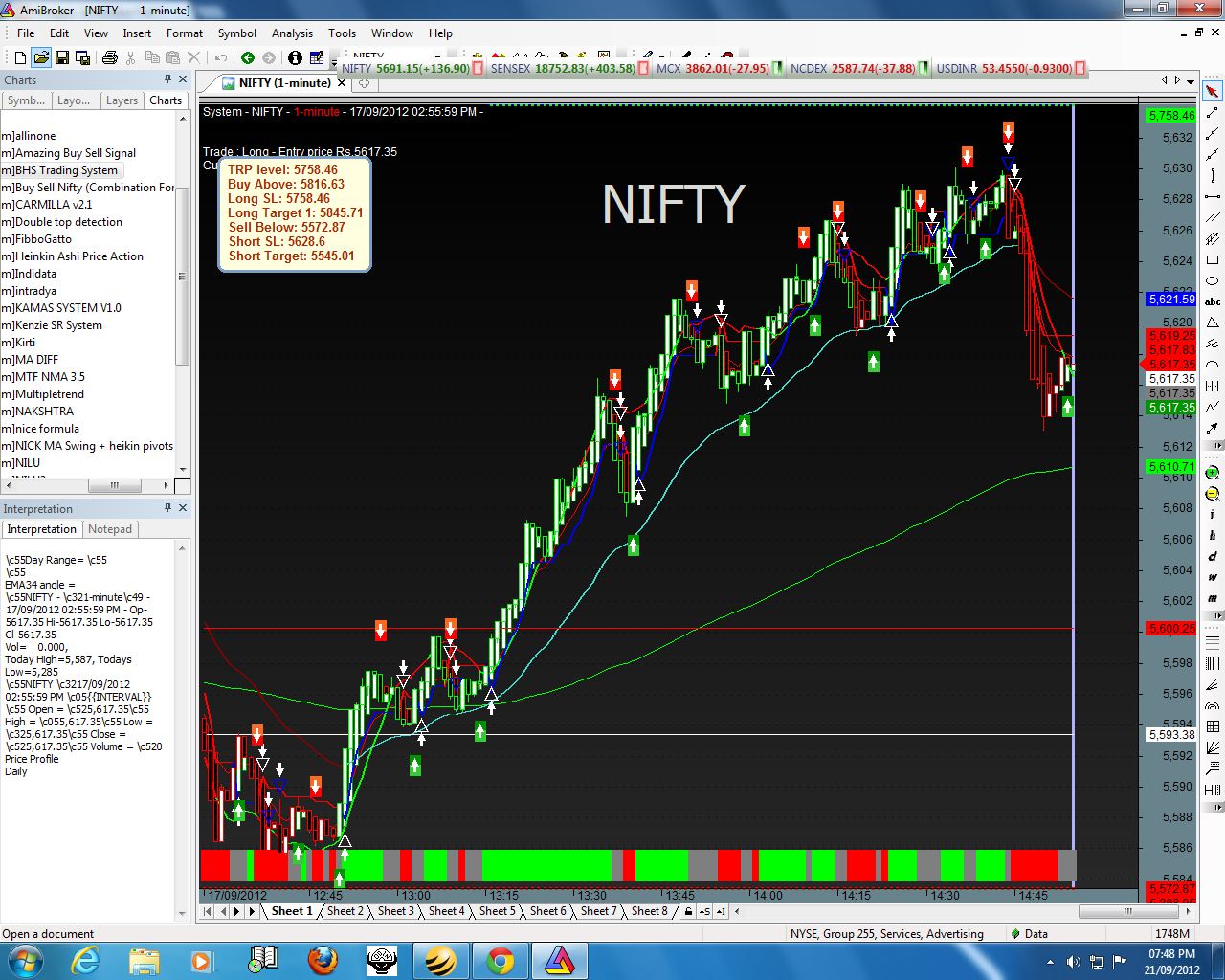 MA DIFF | Amibroker AFL Formula Collection