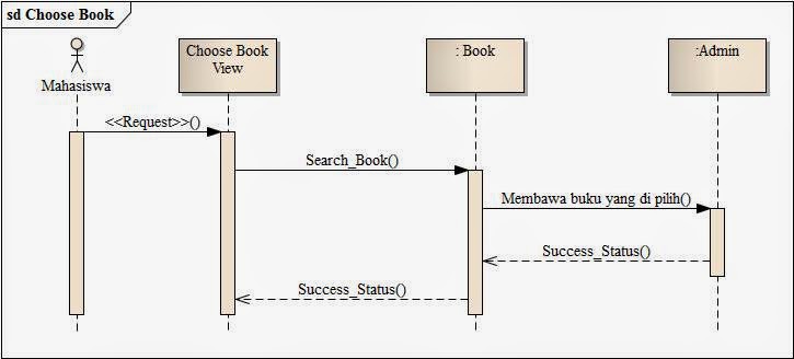 ATSE: Library System in Binus University (Loan Book in Library)