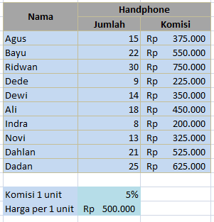 Cara Membedakan isi cell pada tabel Excel Dengan Nilai Antara - iyanzone