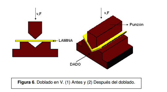 CONFORMADO DE MATERIALES