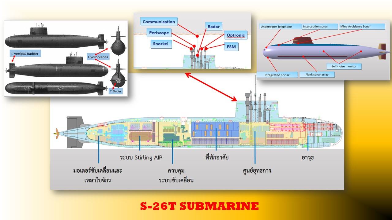 THAIDEFENSE-NEWS: รูปผังเรือดำนํ้าดีเซลไฟฟ้า รุ่น S26T ชั้น Yuan-Class