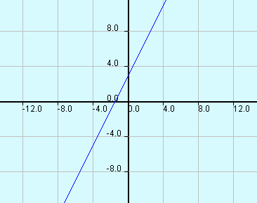 Discuss the Cardinal Utility Theory. How do the cardinalists derive the ...