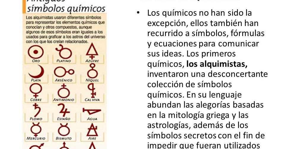 Cetis 115 Quimica: Tabla Periódica - Símbolos de los elementos quimicos
