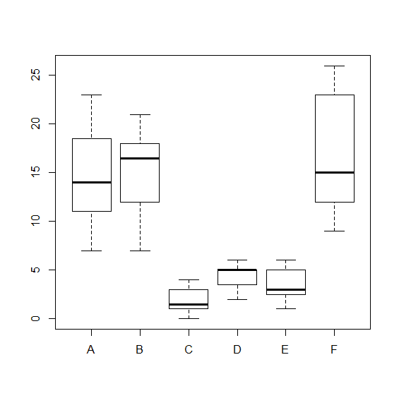 My R Codes Archive: boxplot & bwplot