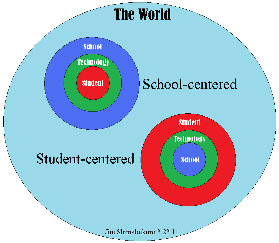 Inqiury: Teacher-Centered Learning (TCL) dan student centered learning ...