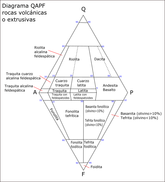 Petrología - Capítulo 1: Rocas Ígneas Plutónicas ~ Paranoia Geológica