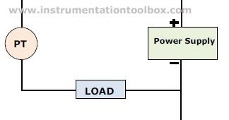 How to Ground a Process Transmitter For Pressure, Flow, Level ...