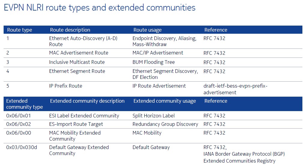 the peering xchange : [a network engineer’s blog]: MPLS L2VPN (EVPN on ...