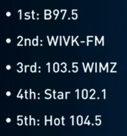Media Confidential: Knoxville Radio: Journal Closes On WNOX