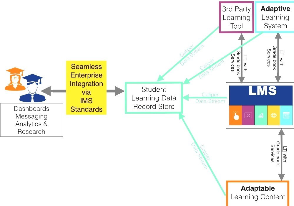 Adaptive Learning - Adaptive Learning Systems
