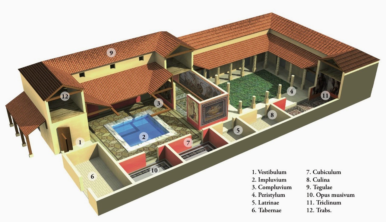 BARDALLUR: LA "DOMUS" ROMANA