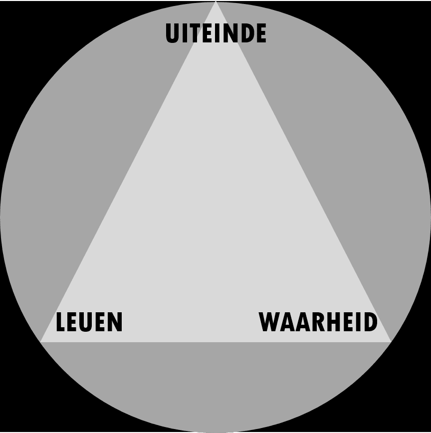 edupage cc: Die driehoekige sirkel: Literêre opstel 4