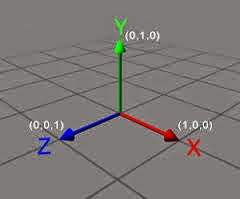 Kursus Maya 3D Tutorial Malaysia: Tutorial 1: Pengenalan Autodesk 3D Maya