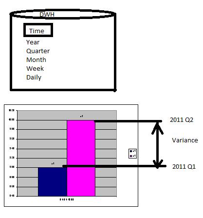 Data Warehouse Tutorial