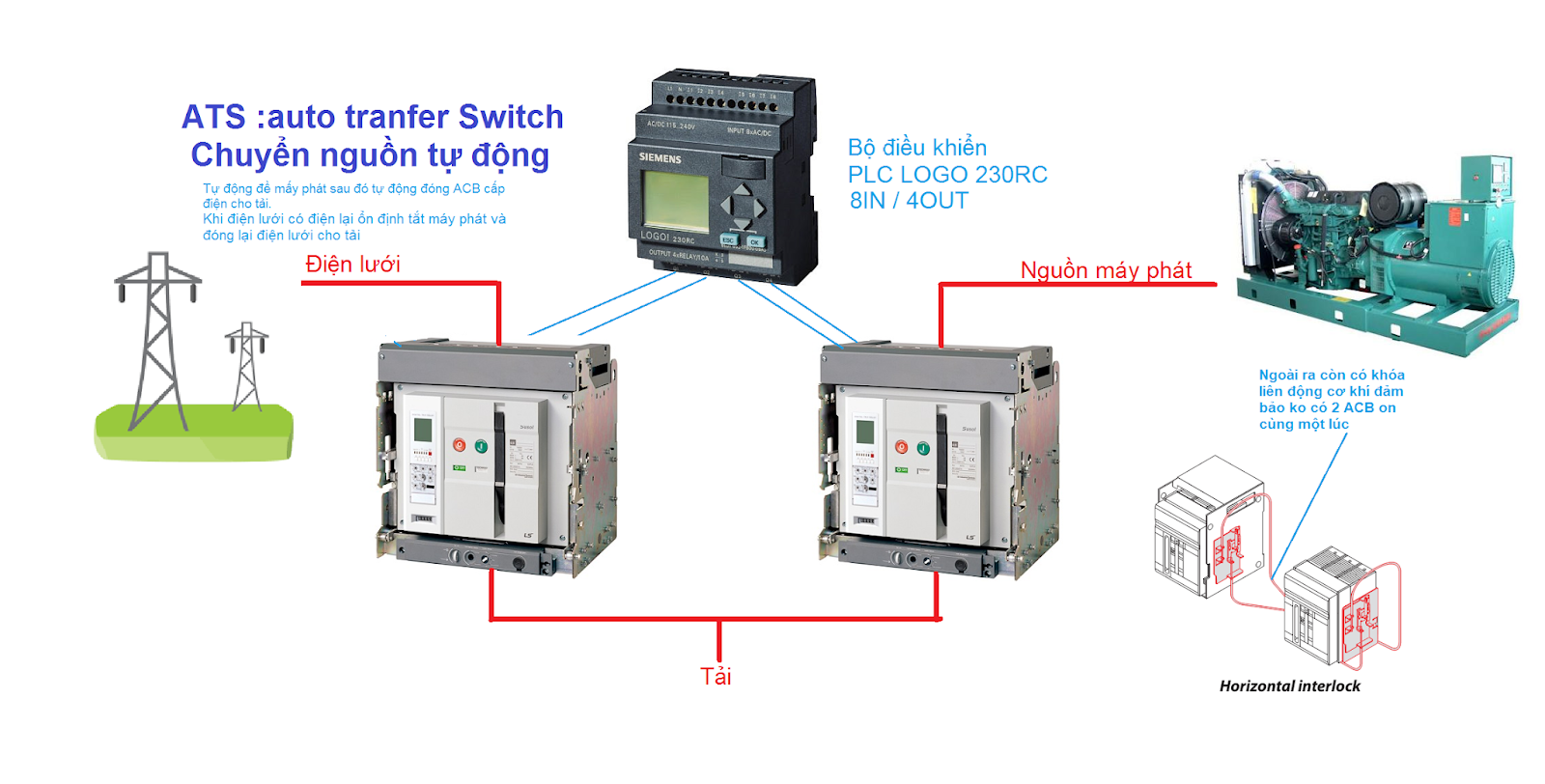 ATS auto tranfer switch - Chuyển đổi nguồn tự động. ~ saoluublog