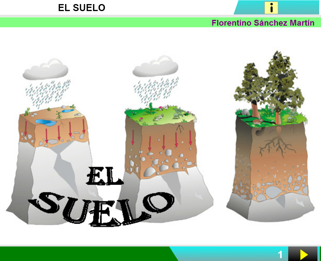 Las TIC en Primaria: LAS ROCAS, EL AGUA Y EL RELIEVE (II)