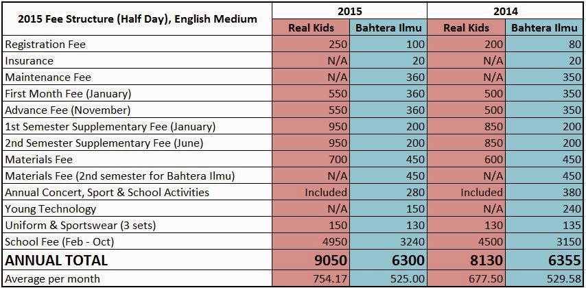 Lizzie as a Mummy: Real Kids Plus vs Bahtera Ilmu Fee Structure 2015, 2018