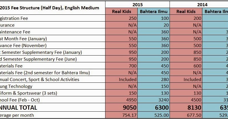 Lizzie as a Mummy: Real Kids Plus vs Bahtera Ilmu Fee Structure 2015, 2018