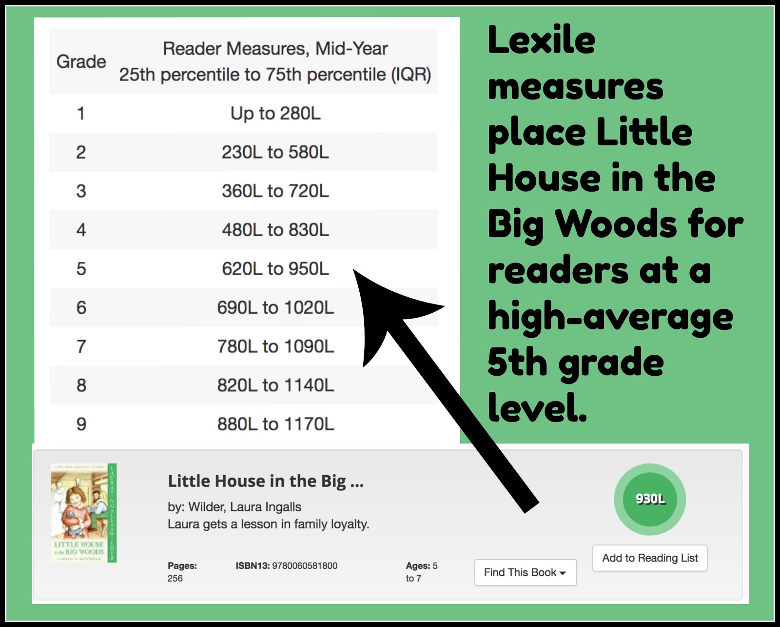Adventures With Jude Why I m Using Lexile Measures To Help Choose Books adventures-with-jude-why-i-m-using-lexile-measures-to-help-choose-books