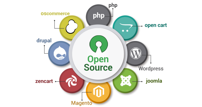 These are the top 6 Open Source Projects In 2017 - Tech Blog in Nigera ...