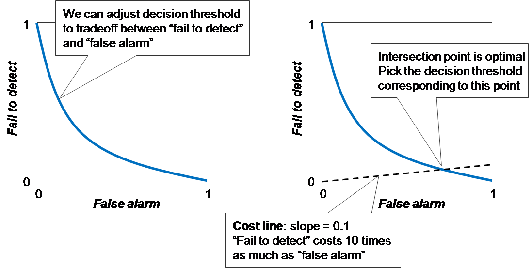Pragmatic Programming Techniques: Compare Machine Learning models with ...