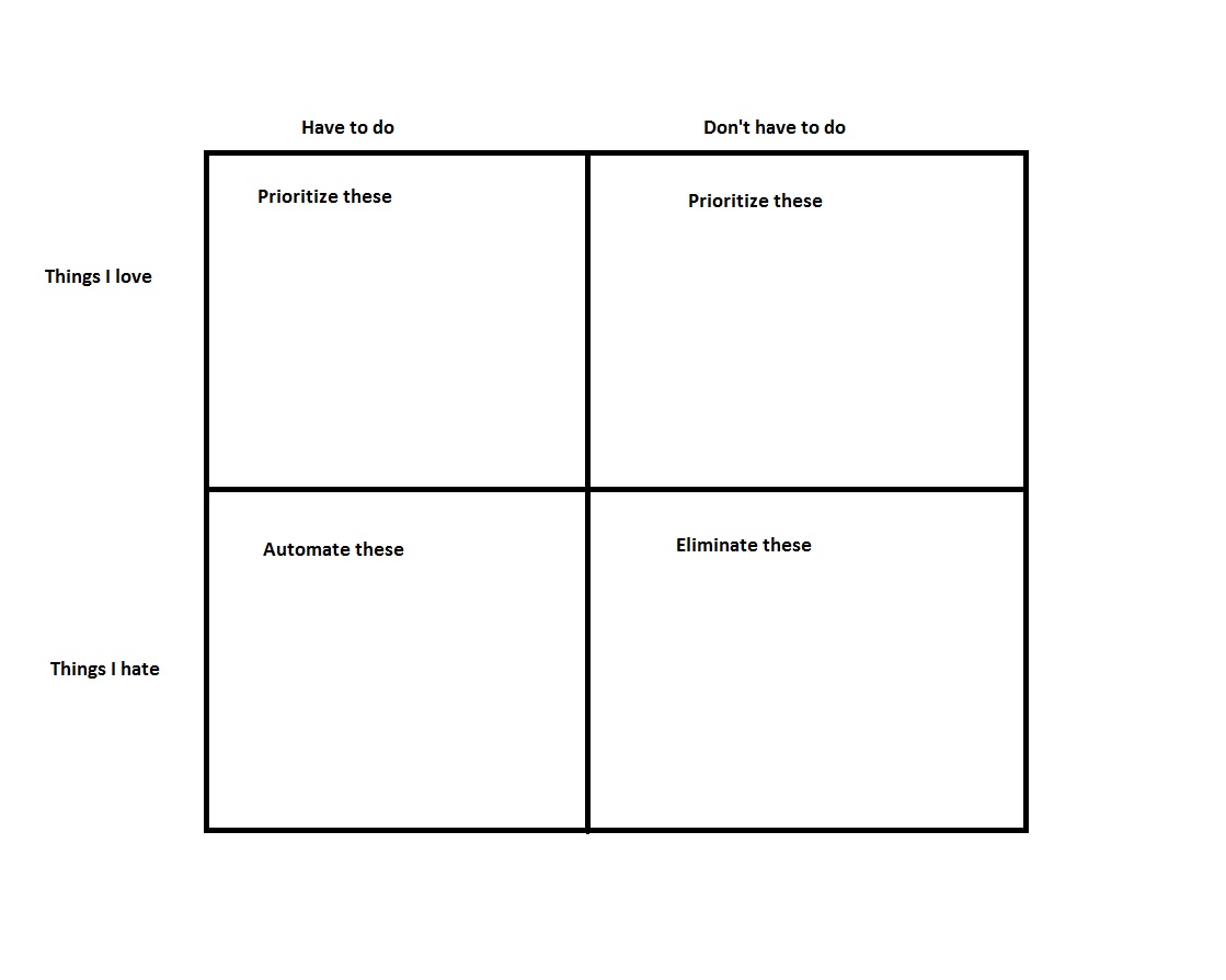 Simplicity and Frugality: 2015