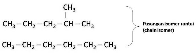 Definisi, Tata Nama, Isomer dan Sifat, serta Pembuatan Alkana