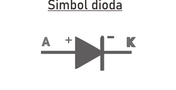 Dioda [Pengertian, Bahan, Fungsi, Struktur, Simbol, Jenis-jenis Dioda ...