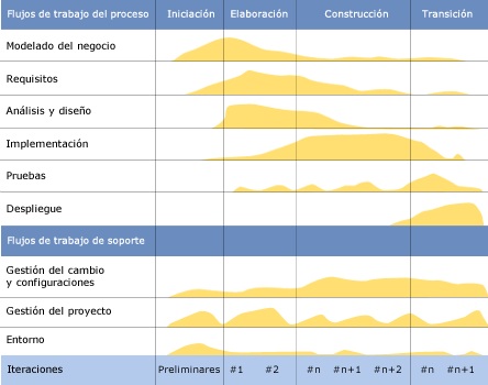 Ing. Software: Metodología RUP
