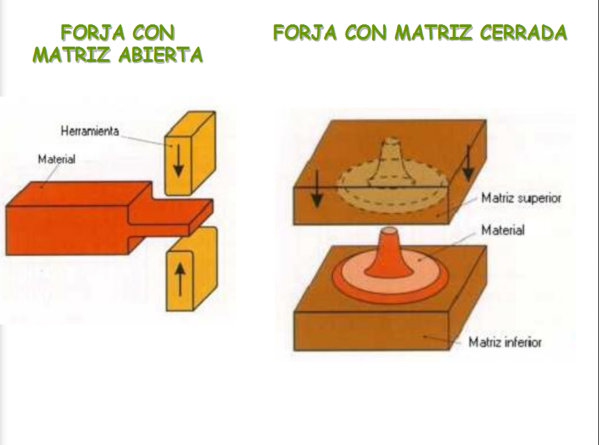 Procesos de conformación y deformación