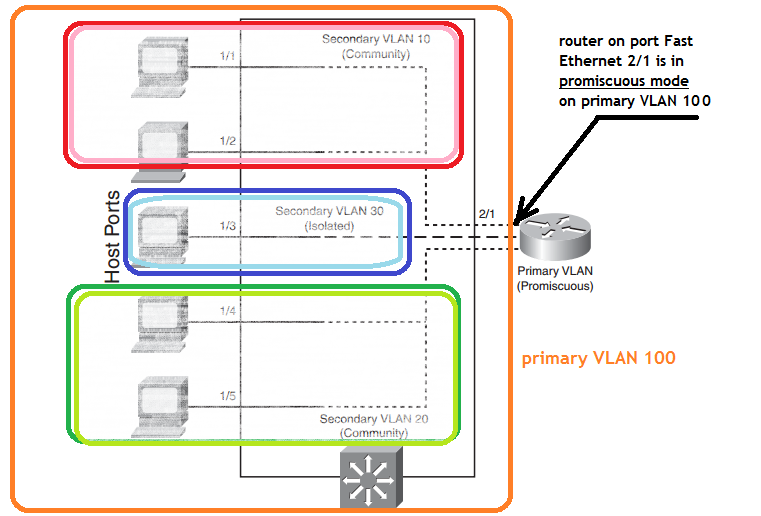 SC Labs | Networking notes (CCNA R/S, CCNA Sec, CCNP R/S, VMWare): CCNP ...