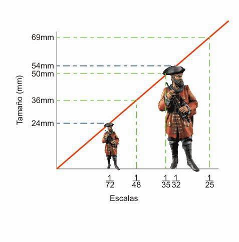 A.C.M.E. Cuyo: Escalas en figuras, un método muy gráfico