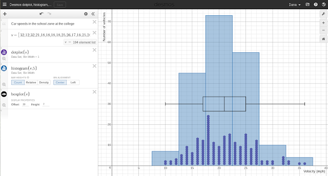 Desmos dotplots, histograms, boxplots, and distributions