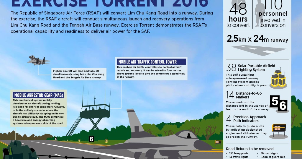 DEFENSE STUDIES: Dr Ng: Runway Exercise Demonstrates the RSAF's Air ...