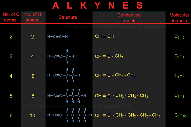 High school Chemistry Lessons: Chapter 8.3 - Alkynes Homologous series