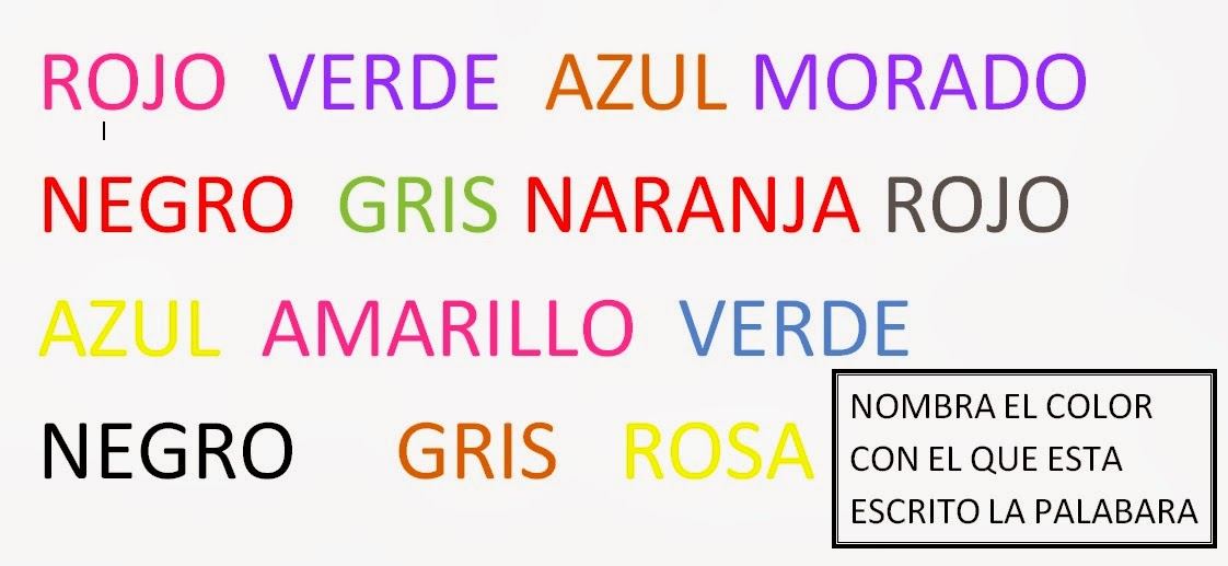 FUNCIONES COGNITIVAS DEL SER HUMANO: NOMBRE EL COLOR DE LA PALABRA, NO ...