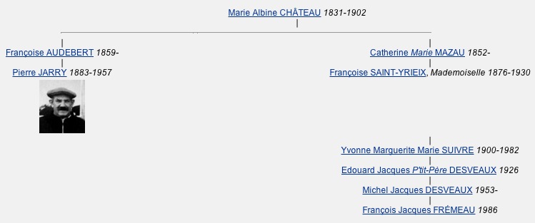 Châteauneuf et Jumilhac: Le portrait de Pierre JARRY