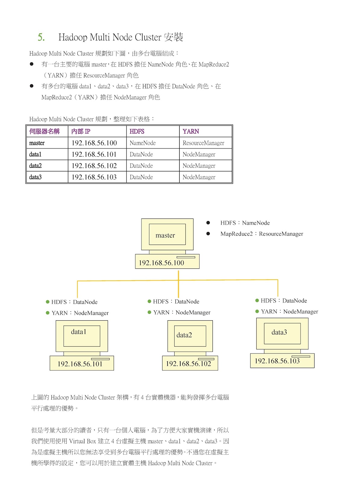 新 Hadoop Multi Node Cluster安裝 | Hadoop+Spark大數據巨量分析與機器學習整合開發實戰