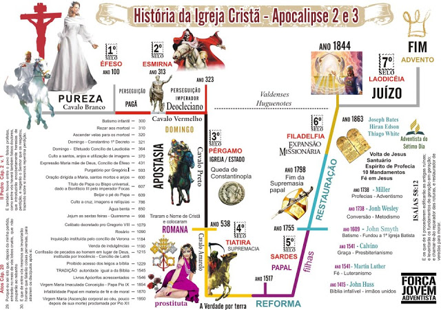 PROFECIAS BÍBLICAS: Os Símbolos Proféticos de Daniel 8