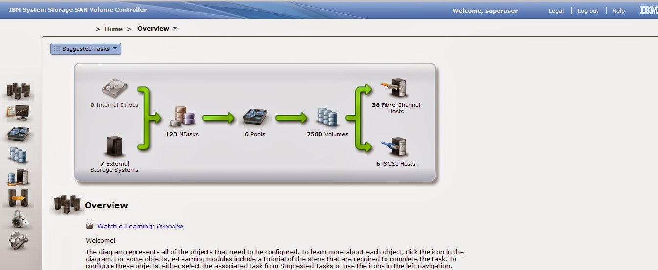 Vplex Vmax Vnx Data Domain Isilon Emc Networker Netapp Svc Xiv