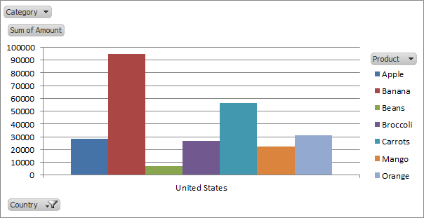 Easy Guide on How to Create Pivot Tables in Excel | excelcontacts ...