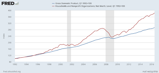 EconoSpeak: The "Cutz & Putz" Bezzle, Graphed by FRED
