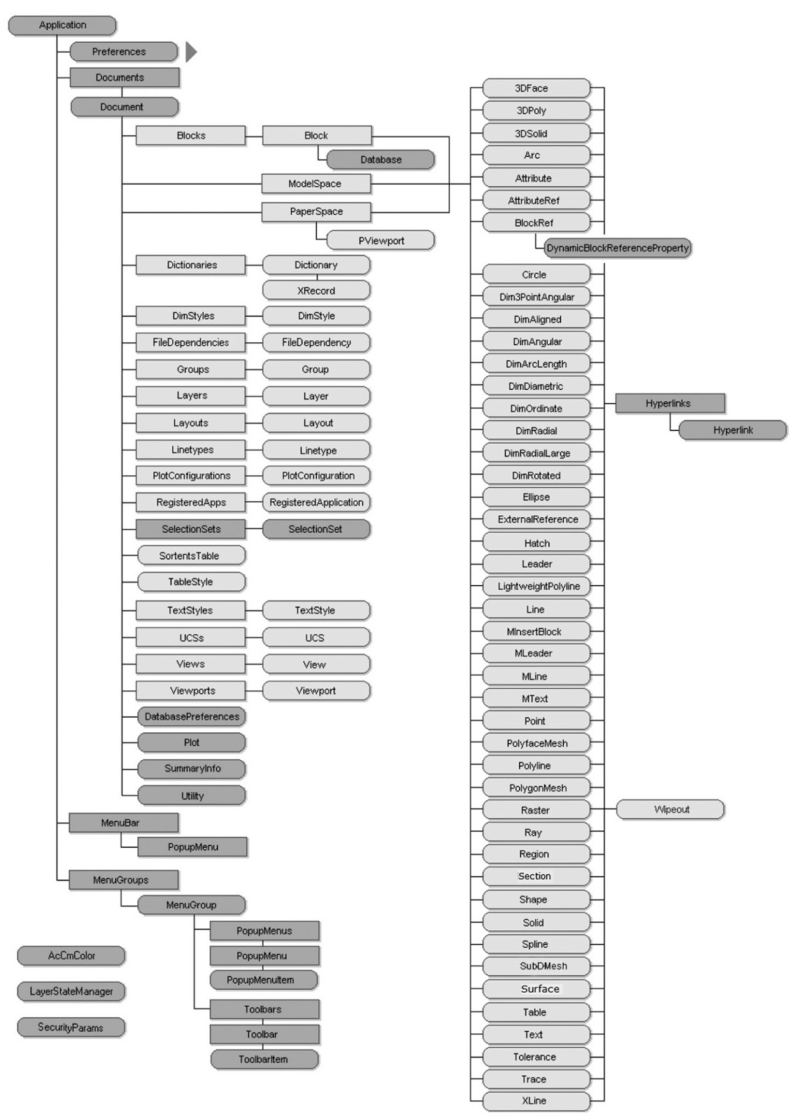 AutoCAD expert's Visual LISP: Chapter 6: ActiveX Data and Structures