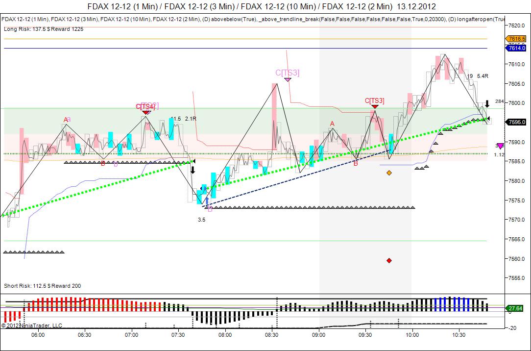 Day Trading Blog: 13th December Thursday