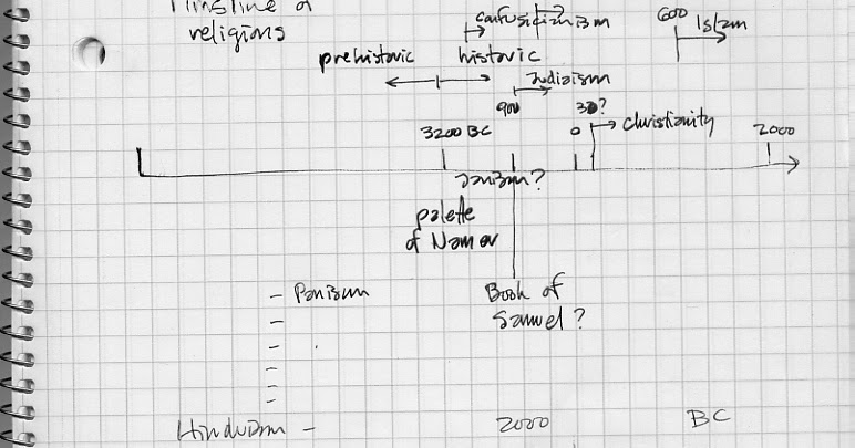 duckmarx: timeline of religion (WIP)