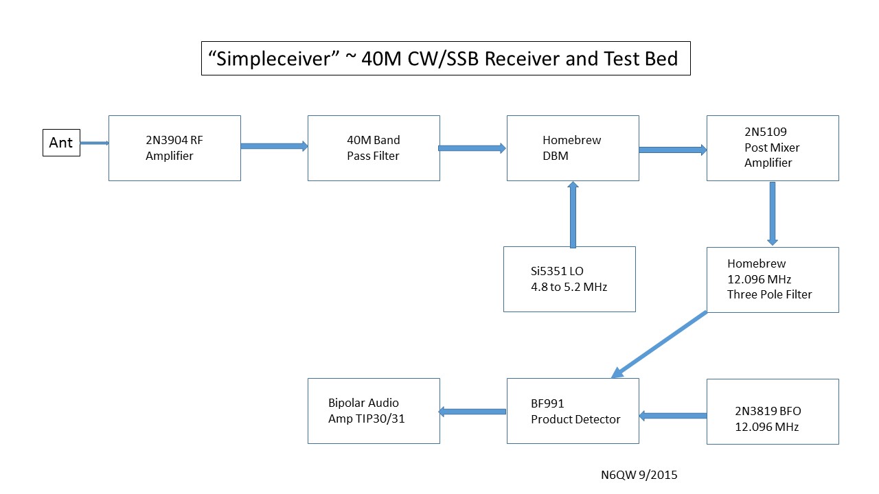Simpleceiver ~ A 40M SSB/CW Receiver and Test Bed Updated with Si5351 ...