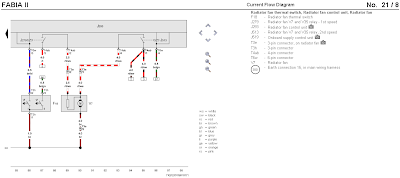 Skoda Fabia in Israel: CBZB Cooling System