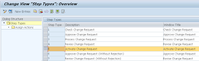 SAP MDG Curious: MDG Material workflow: Adding a button to a workflow step
