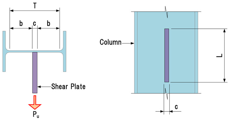 Beam To Column Connection: SHEAR PLATE SUBJECT TO SHEAR & AXIAL LOAD ...