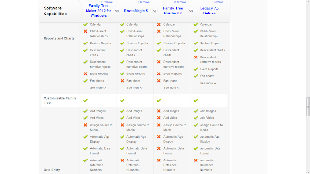 Genea-Musings: Genealogy Software Comparisons and Ratings